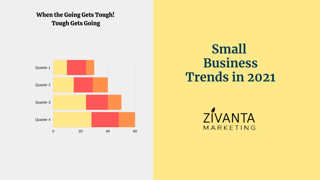 Top 5 Small Business Trends in 2021 - Zivanta Marketing
